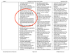 Scaffold Student Learning with Geography Standards — Sarah Miller Tech