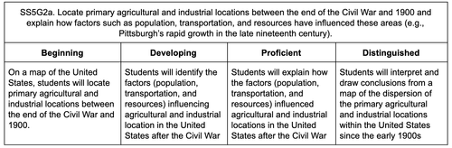 Scaffold Student Learning with Geography Standards — Sarah Miller Tech