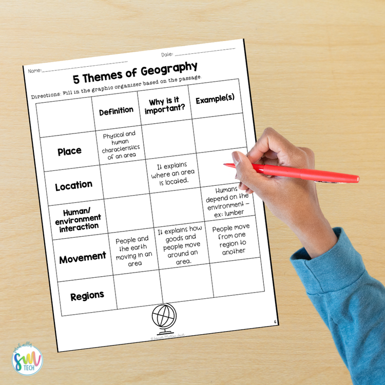 Teaching 5 Themes of Geography — Sarah Miller Tech