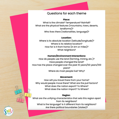 Teaching 5 Themes of Geography — Sarah Miller Tech