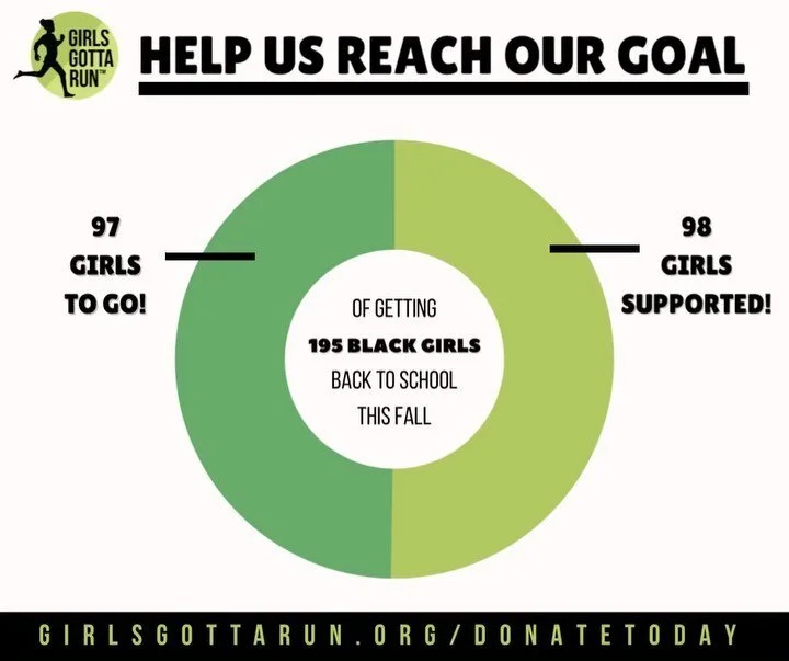 Nonprofit Girls Empowerment Program — Girls Gotta Run Foundation