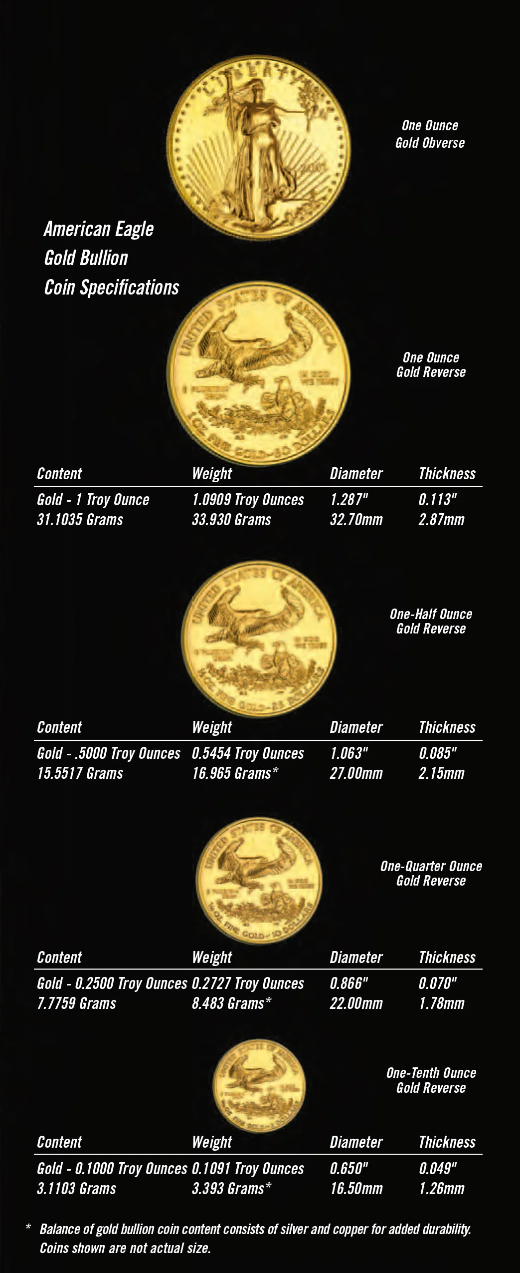 American Eagle Gold Global Gold USA American Eagle Gold Global Gold USA
