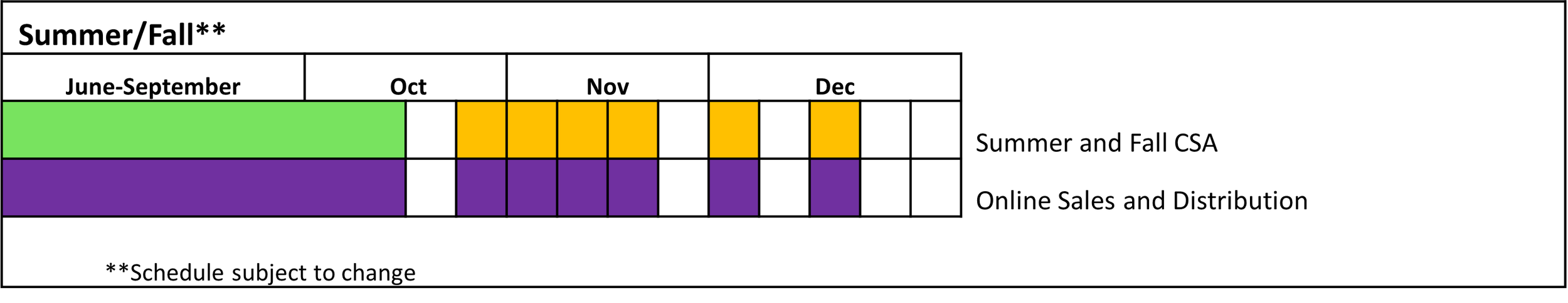 Green Gate Family Farm