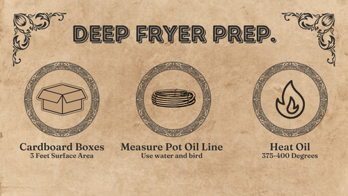 How to Deep Fry a Turkey Correctly: 8 Steps to Turkey Perfection ...