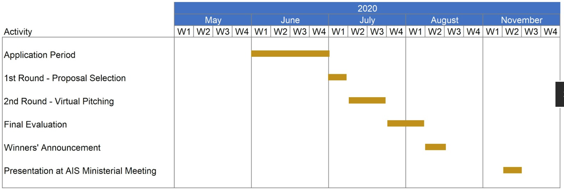 Ais Online Submission