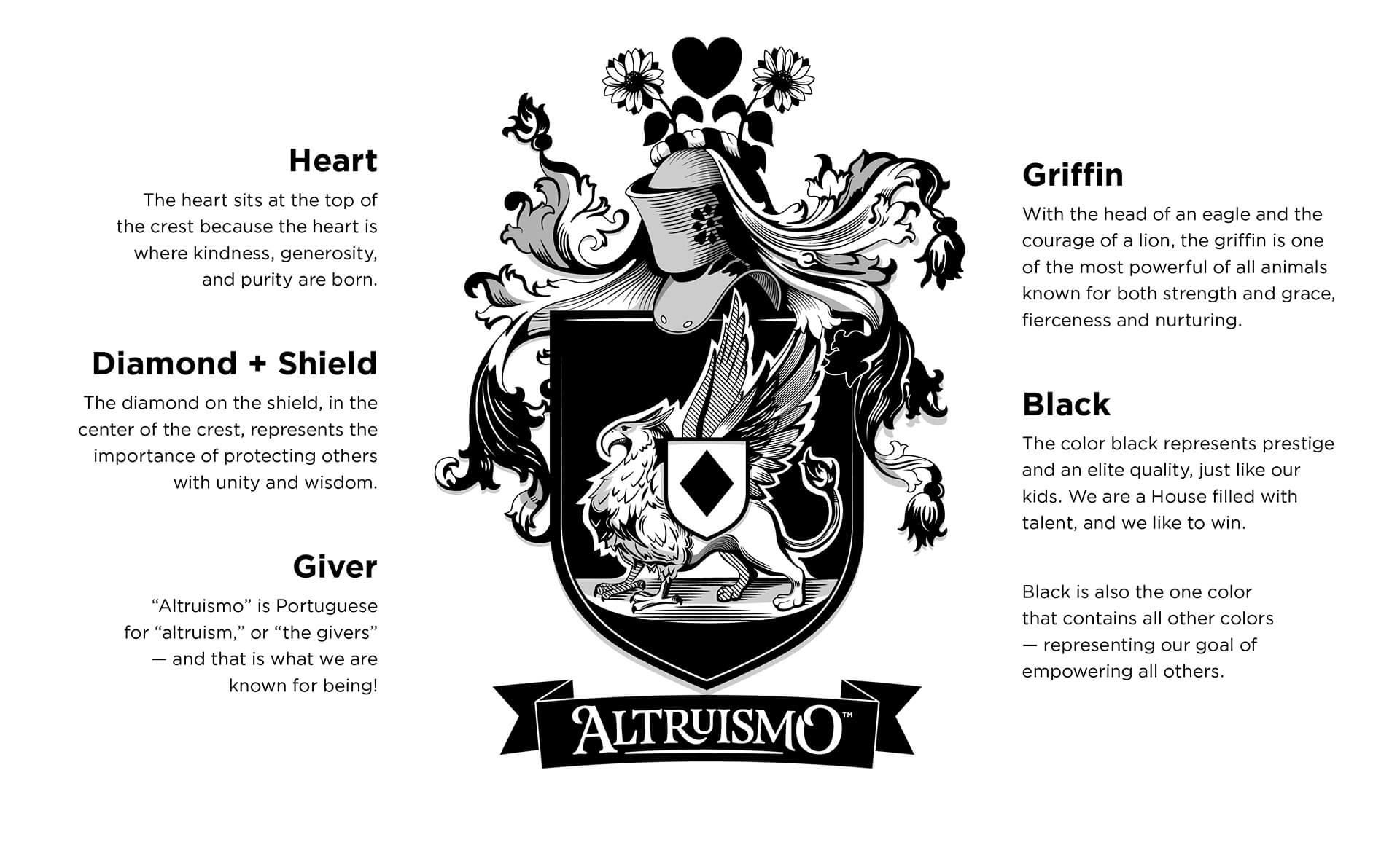 Altruismo — RCA House System