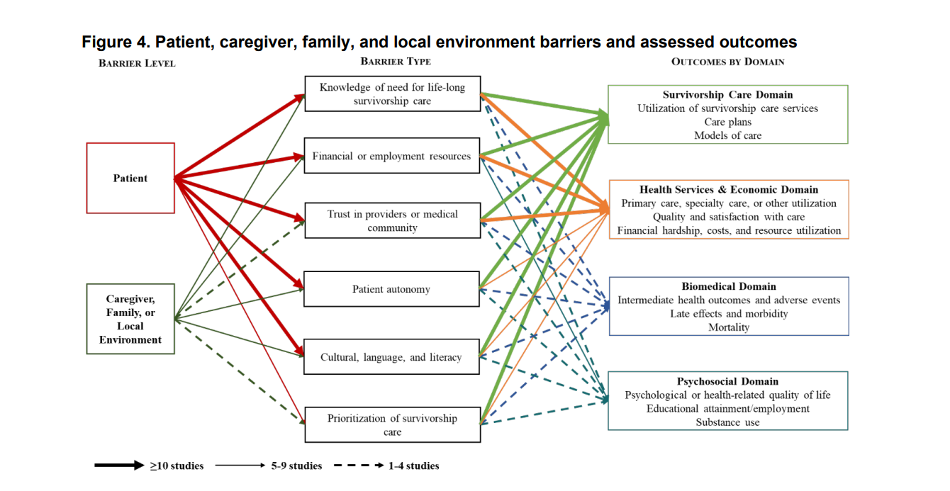 AHRQ Report on Disparities and Barriers to Pediatric Cancer ...