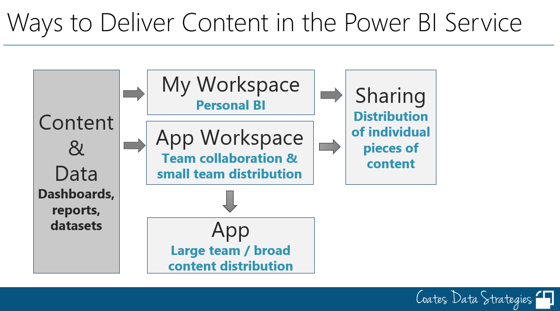 Power Bi Apps And App Workspaces How To Distribute Po - vrogue.co Power Bi Apps And App Workspaces How To Distribute Po - vrogue.co