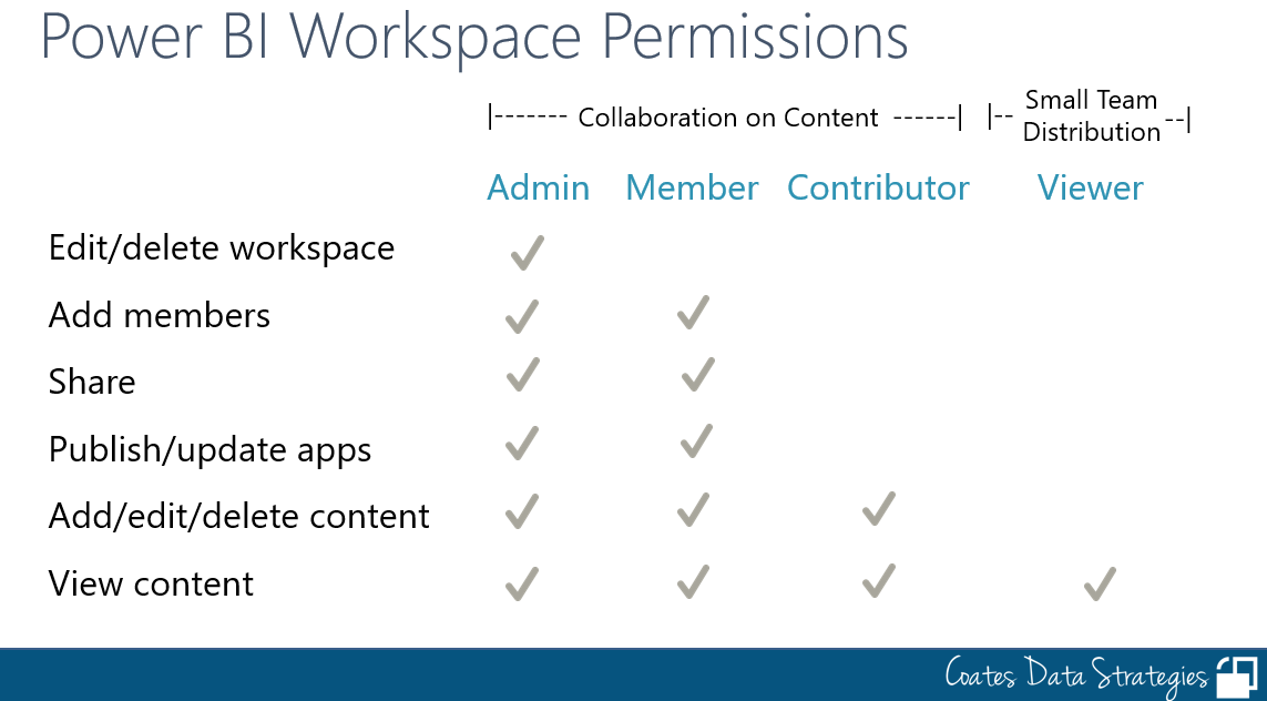 Power Bi Workspace Permissions And Roles - vrogue.co Power Bi Workspace Permissions And Roles - vrogue.co