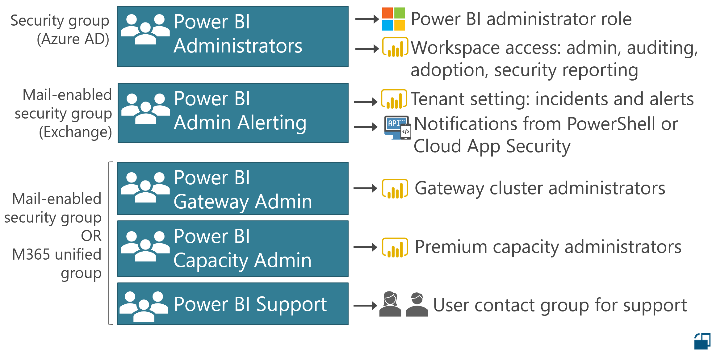 Manage Roles Power Bi - vrogue.co Manage Roles Power Bi - vrogue.co