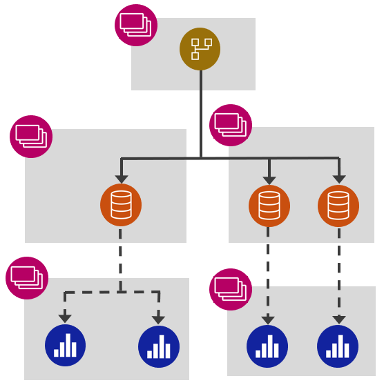 Power BI Workspace Planning Criteria Coates Data Strategies Power BI Workspace Planning Criteria Coates Data Strategies