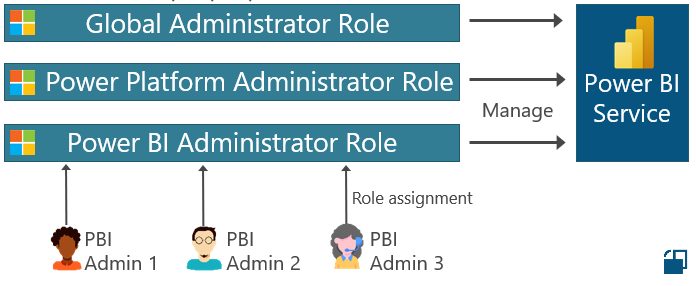 Manage Roles Power Bi - vrogue.co