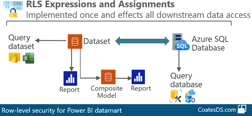 New Diagram Power Bi Datamart Overview Coates Data St - vrogue.co