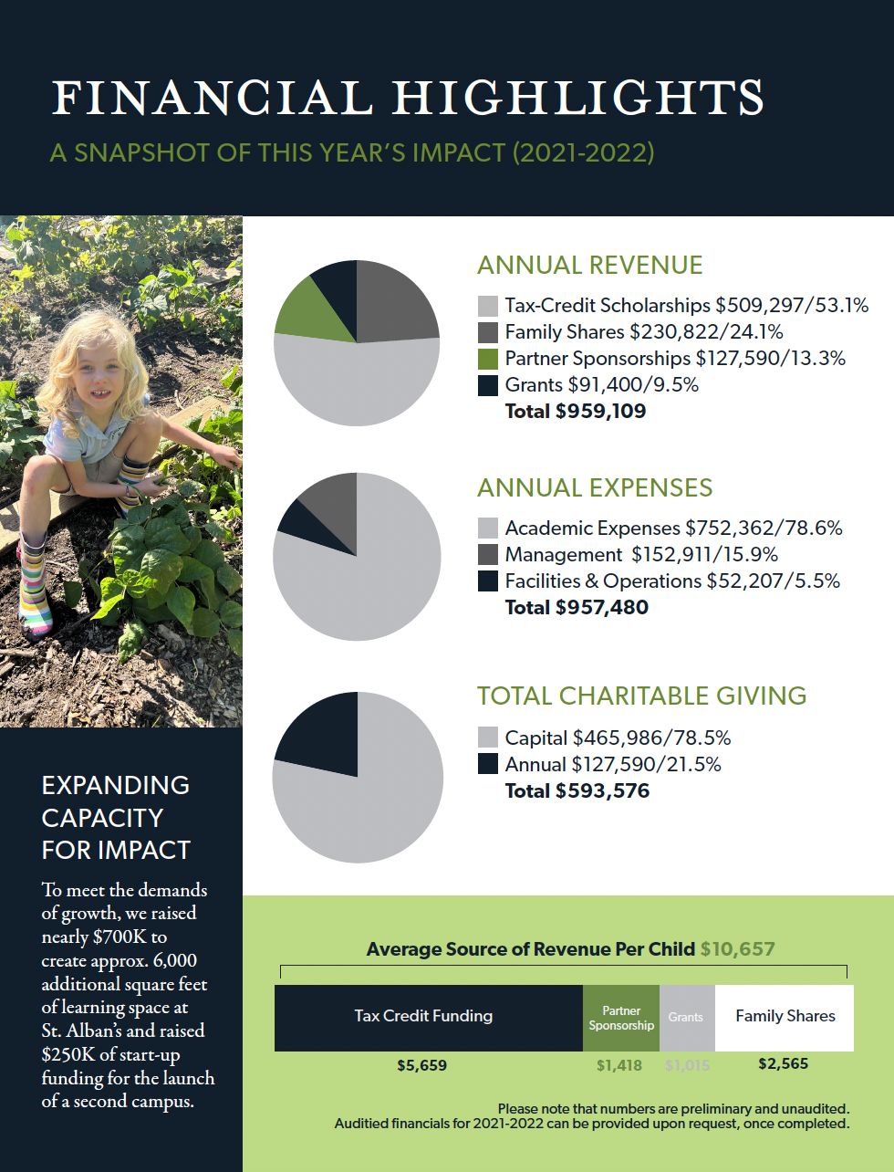 Impact — Ecclesial Schools