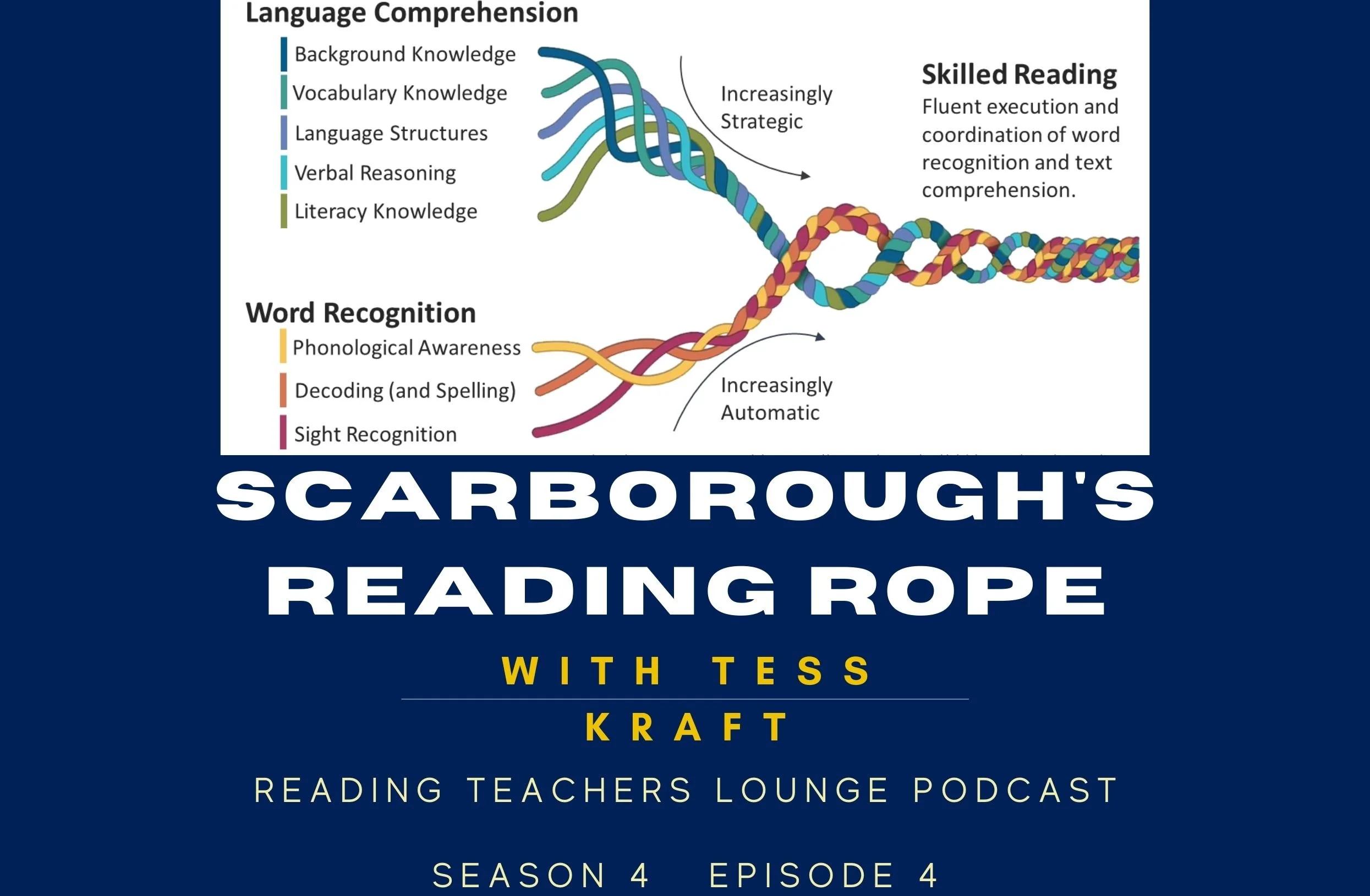 Reading Teachers Lounge Season 4 — Reading Teachers Lounge