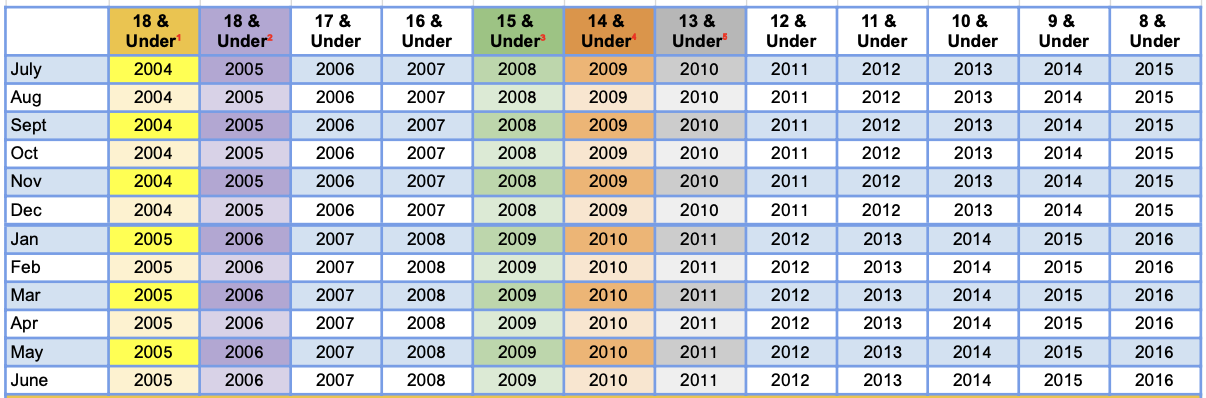 Boys Program — Lakas Volleyball