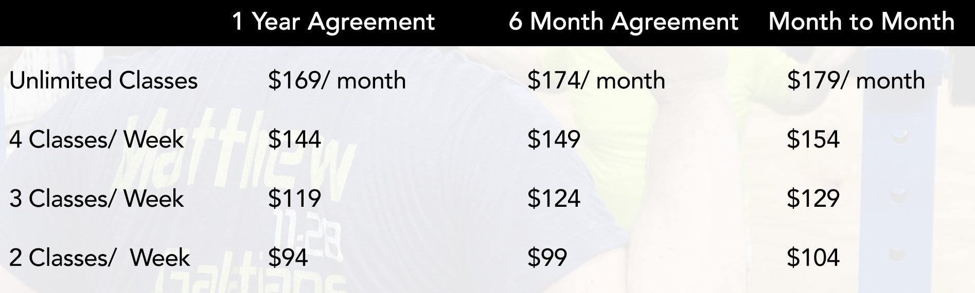 PRICING — Share the Burden Crossfit