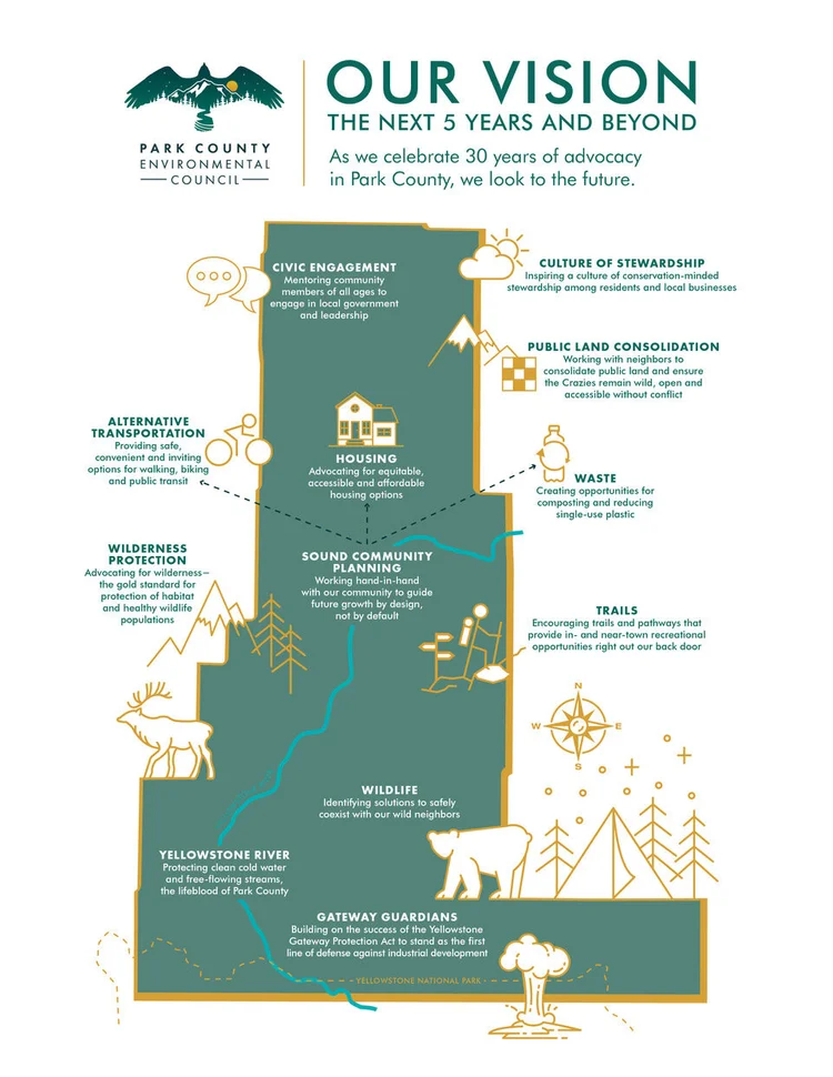 Overview — Park County Environmental Council