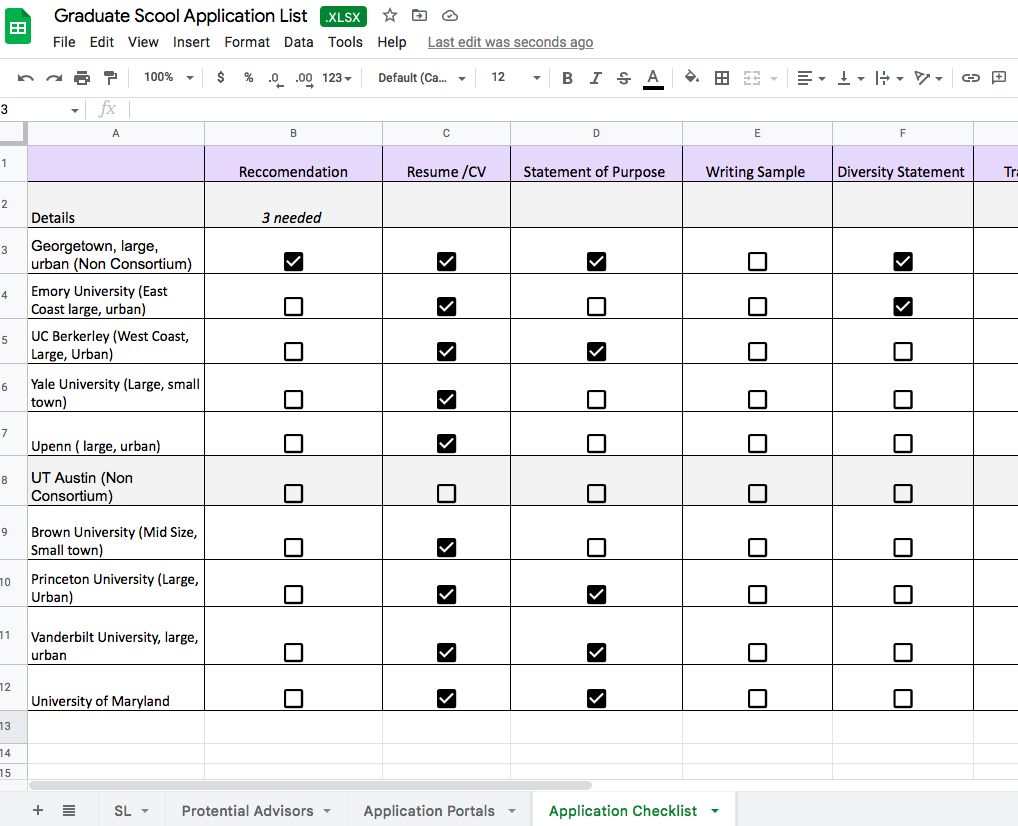 How to Organize your Grad School/Phd Applications (Trackers and ...