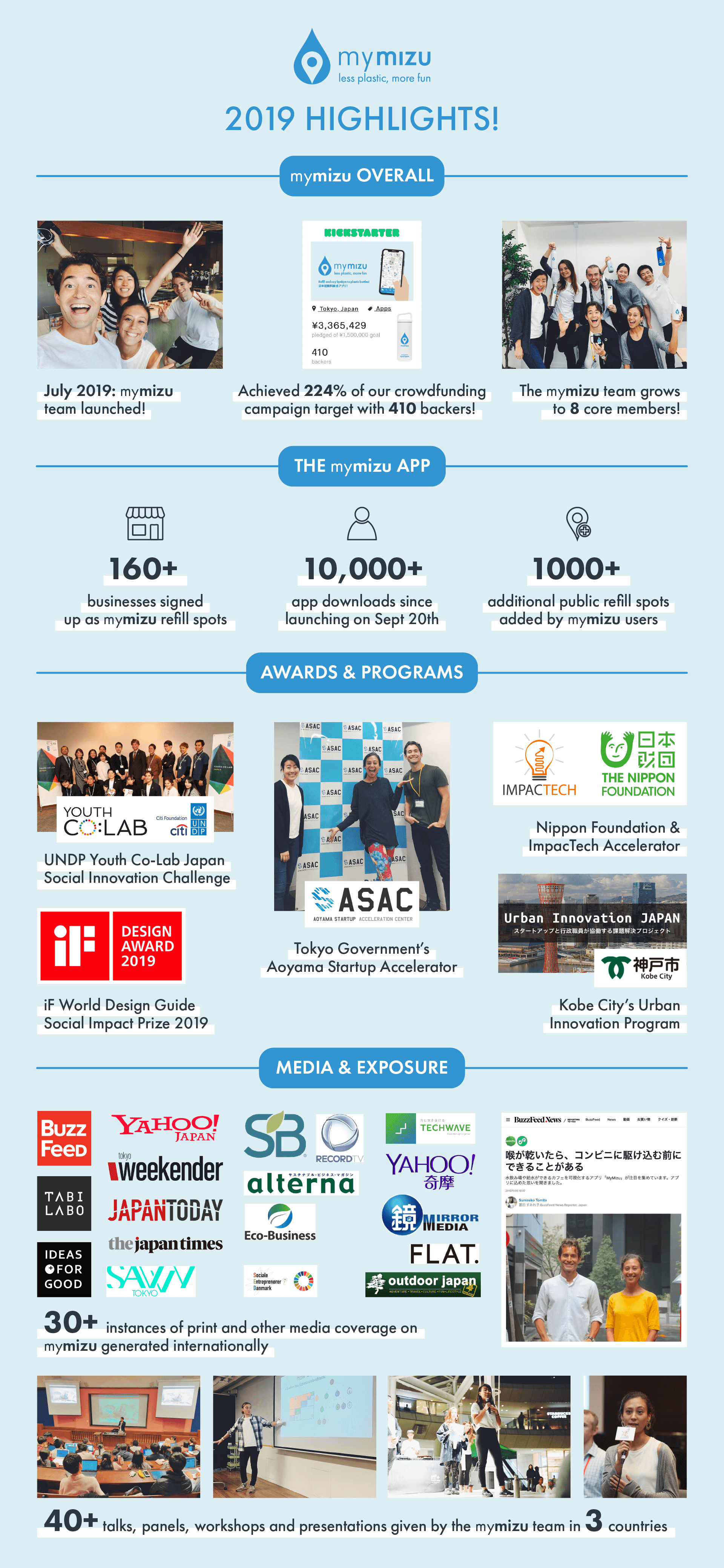 Japan's first free refill app, mymizu - 2019 highlights — mymizu