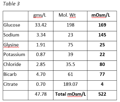Understanding Electrolyte Product Comparisons. Electrolyte product ...