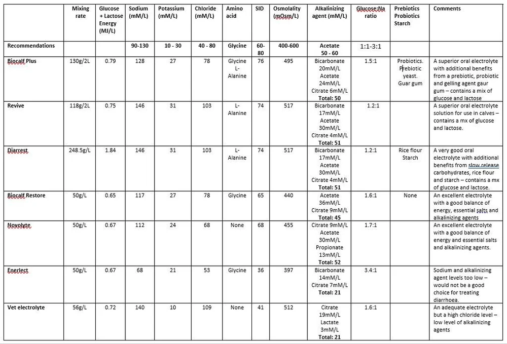 Understanding Electrolyte Product Comparisons. Electrolyte product ...