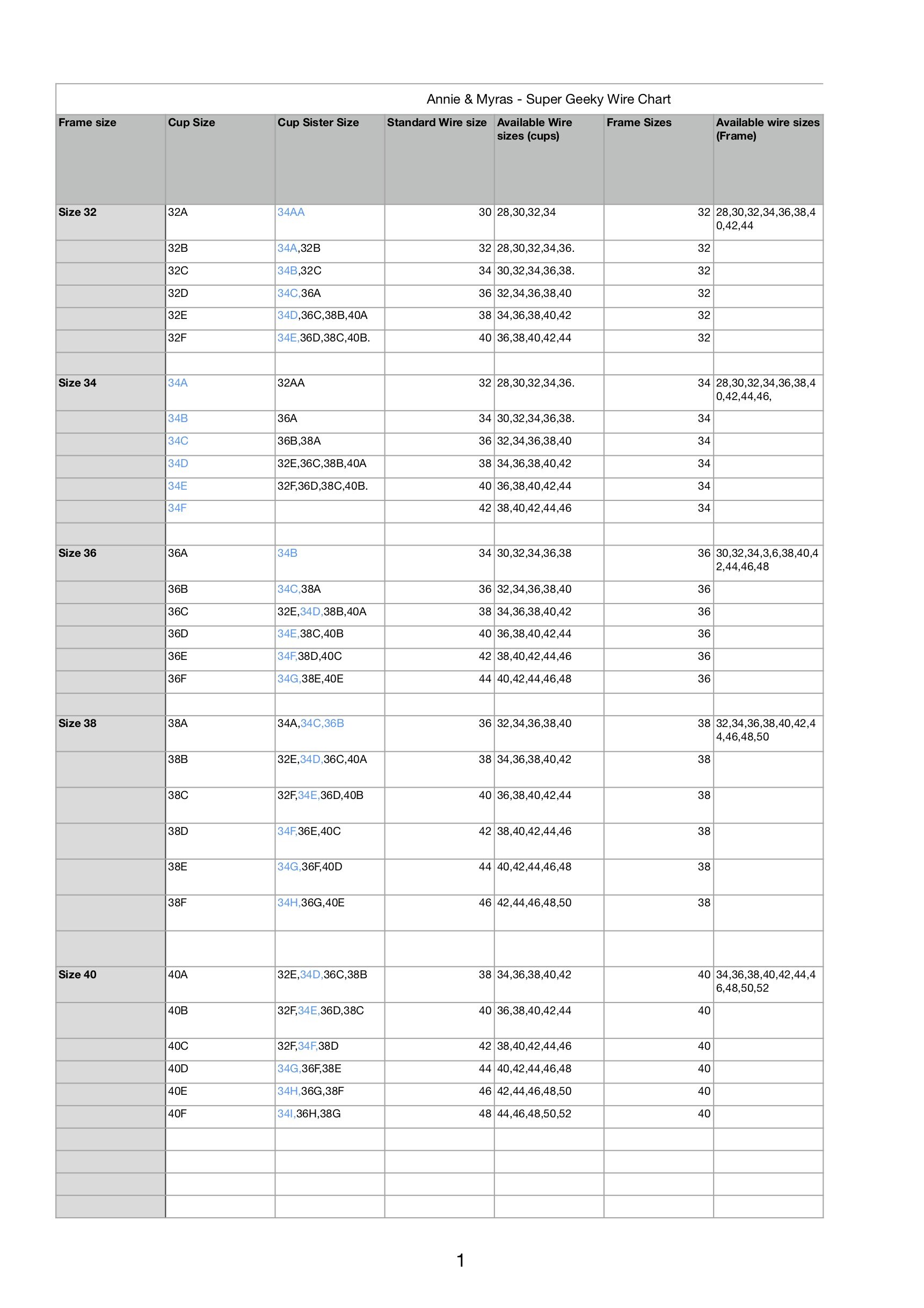 the Vivien bra Variation Two: Cups Patterns (US letter version) — Annie ...