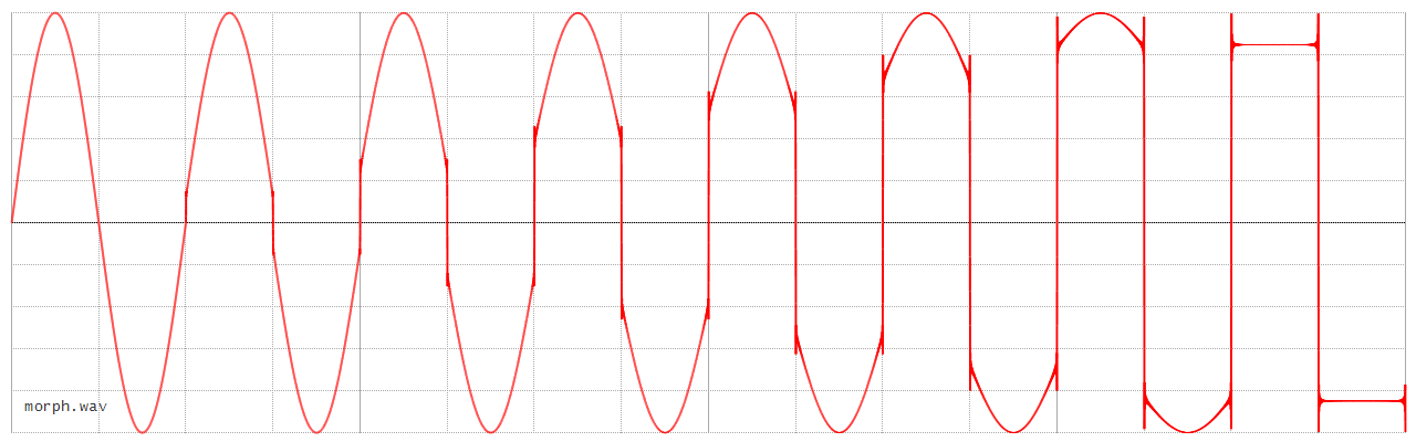 Wavetable Synthesis | futur3soundz