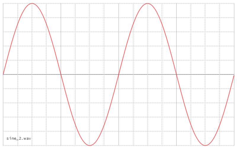 Wavetable Synthesis — futur3soundz