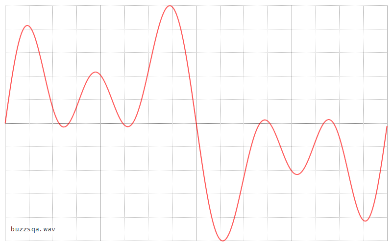 Wavetable Synthesis — futur3soundz