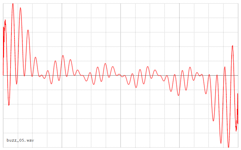 Wavetable Synthesis — futur3soundz