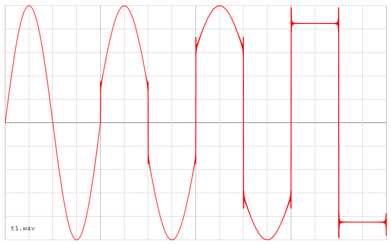 Wavetable Synthesis — futur3soundz