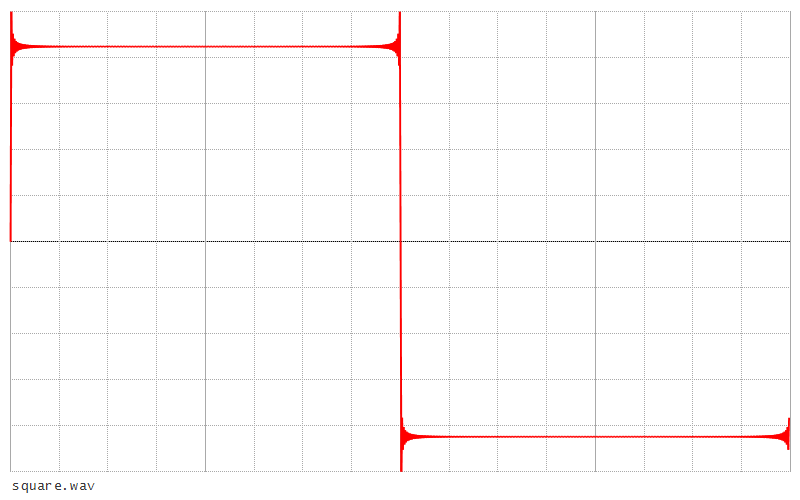 Wavetable Synthesis — futur3soundz