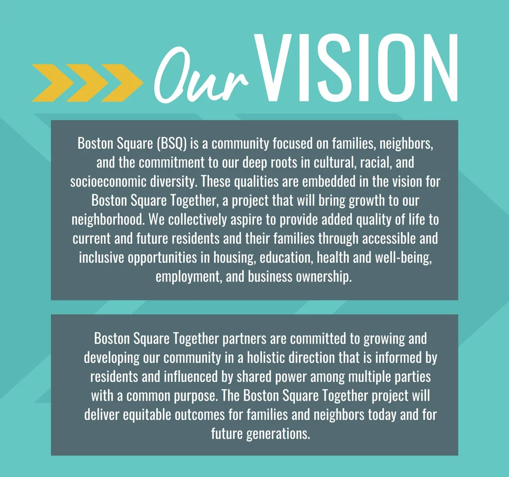 Our Process — Boston Square Together