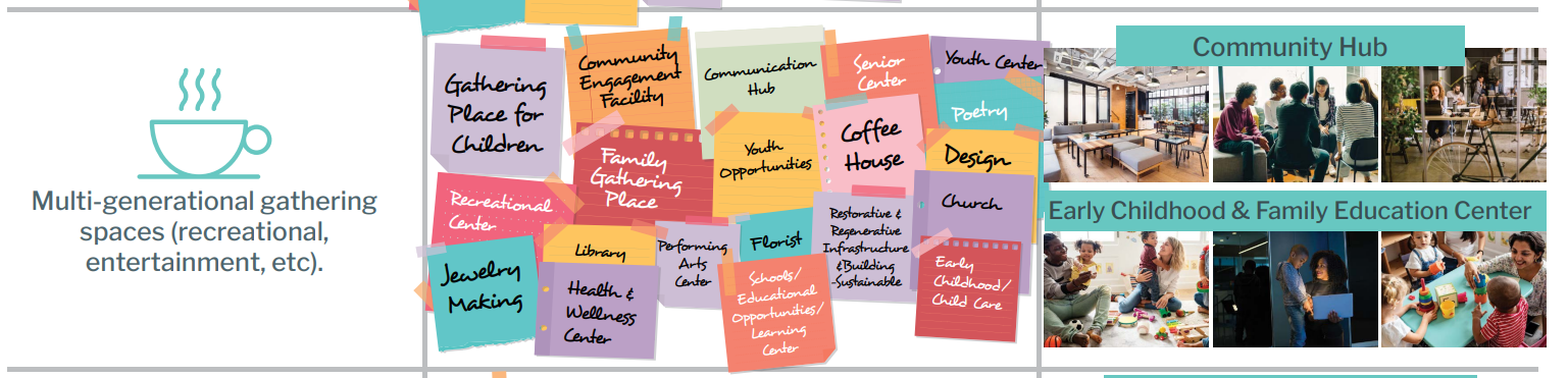 HUB 07 — Boston Square Together