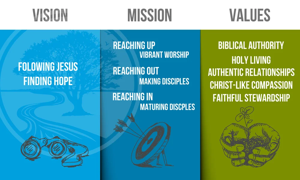 Church Vision