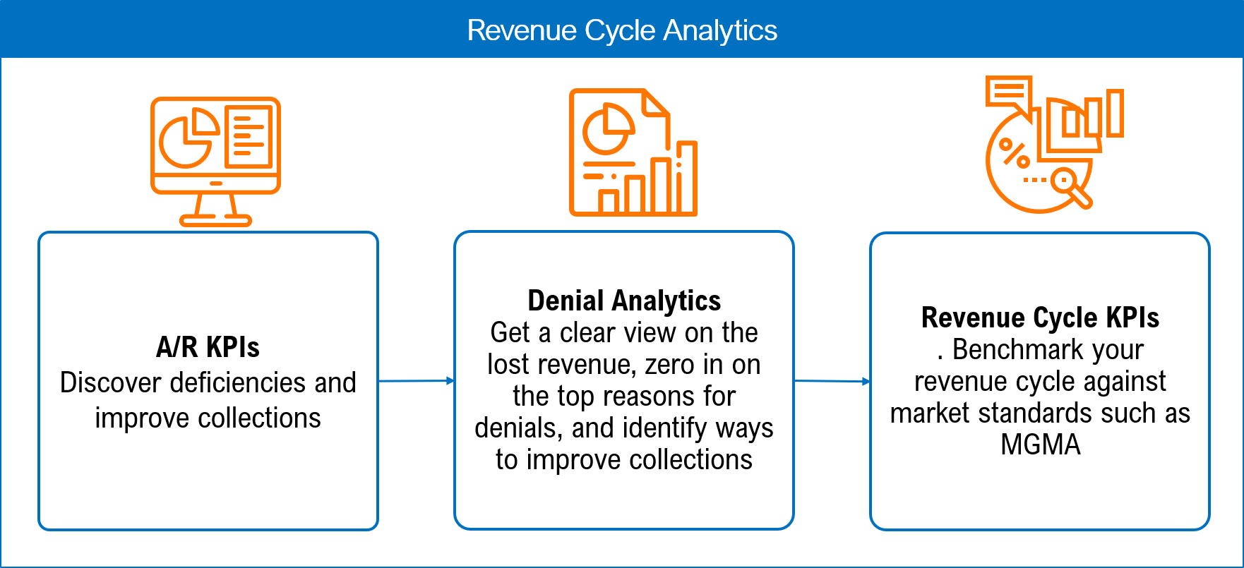 Revenue Cycle Analytics