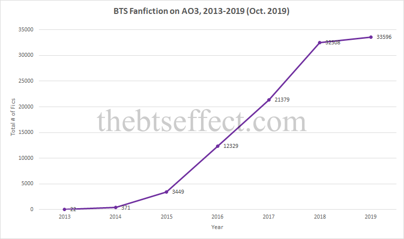 Articles — The BTS Effect