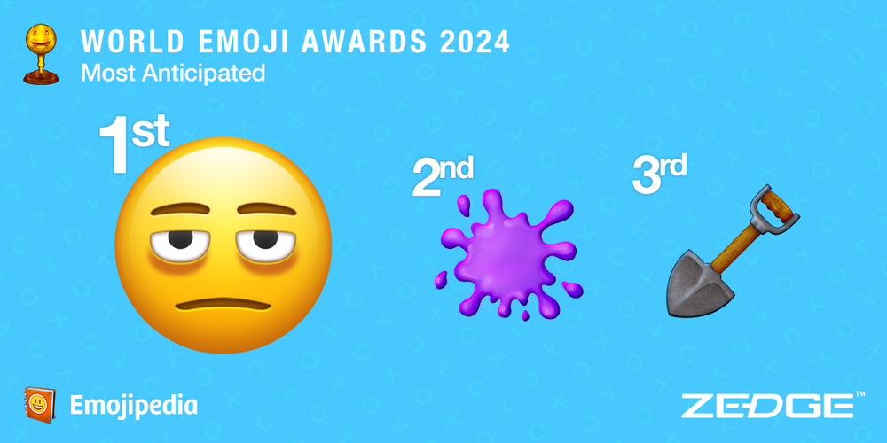 Most Anticipated Emoji — World Emoji Awards