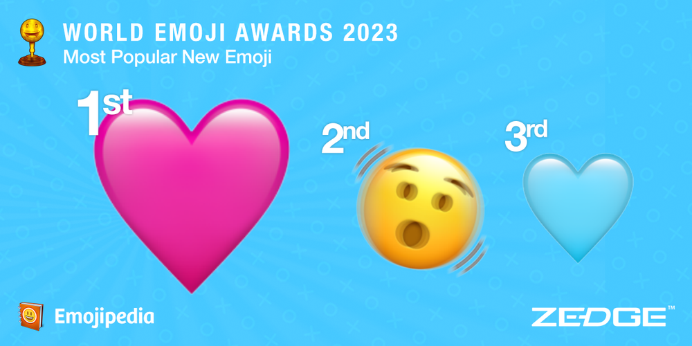 Most Popular New Emoji — World Emoji Awards