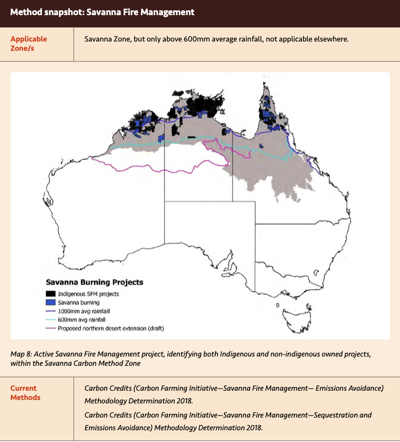 Facts & Figures — International Savanna Fire Management Initiative
