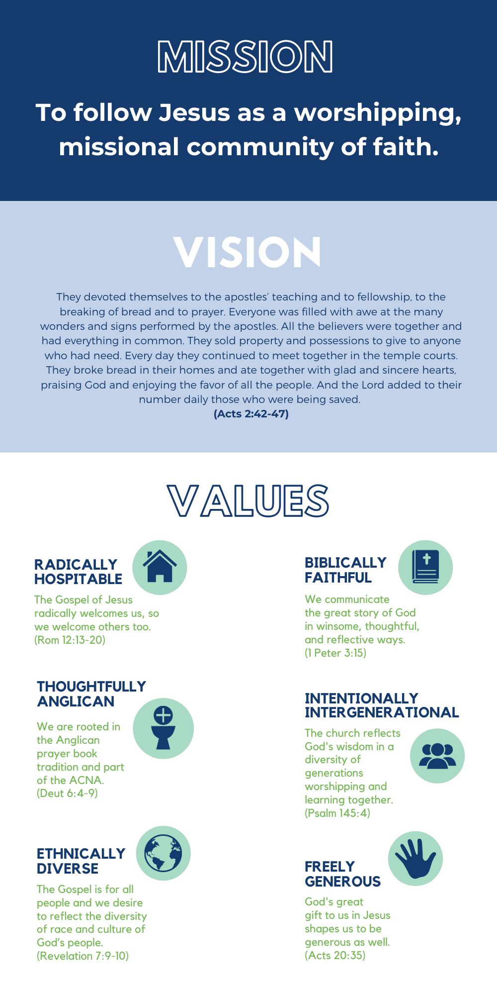 Vision & Values | Church of the Redeemer | Greensboro, NC