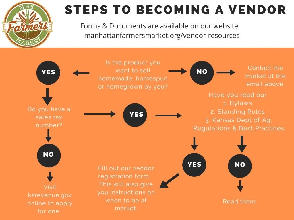 Vendor Resources — Manhattan Farmer's Market