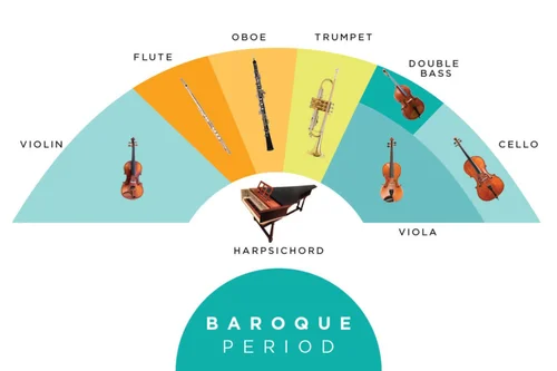 History of the Orchestra — Skagit Symphony