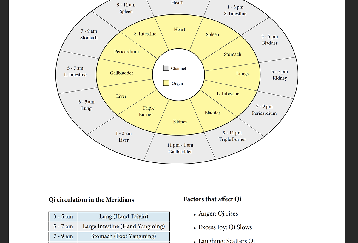 Medical Qigong & Chinese Medicine — Red Thread Institute