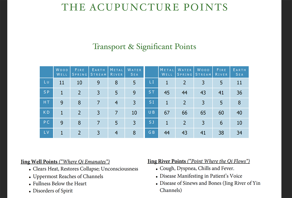 Advanced TCM Theory For Medical Qigong — Red Thread Institute
