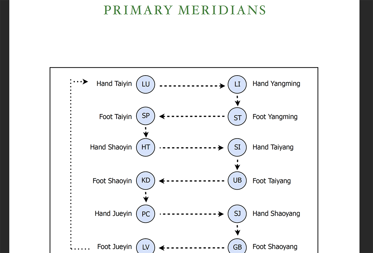 Medical Qigong & Chinese Medicine — Red Thread Institute