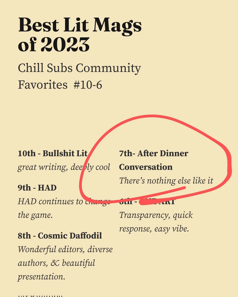 Ranked Top 10 Best Lit Mags of 2023 On ChillSubs — After Dinner ...