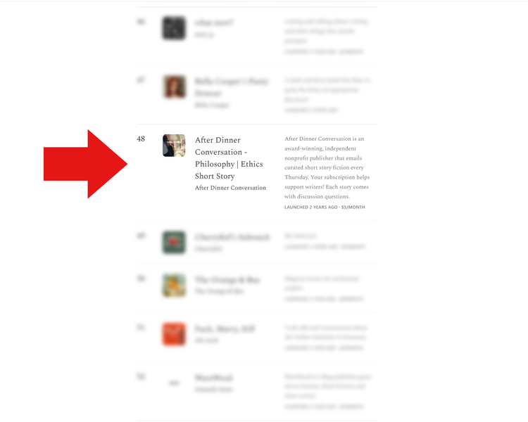 Top 50 Fiction on Substack — After Dinner Conversation