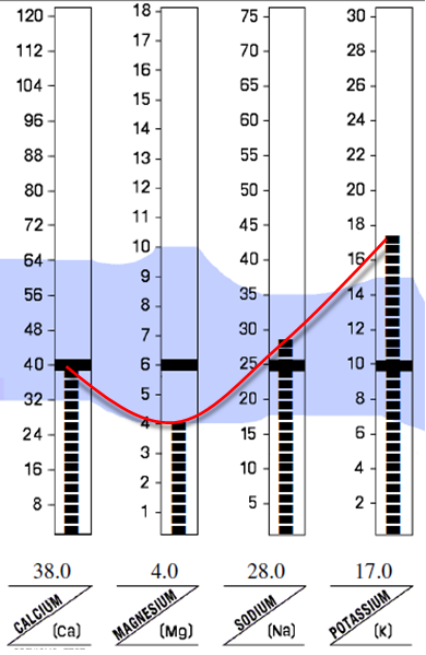 Bowl Patterns — Mineral Balancing